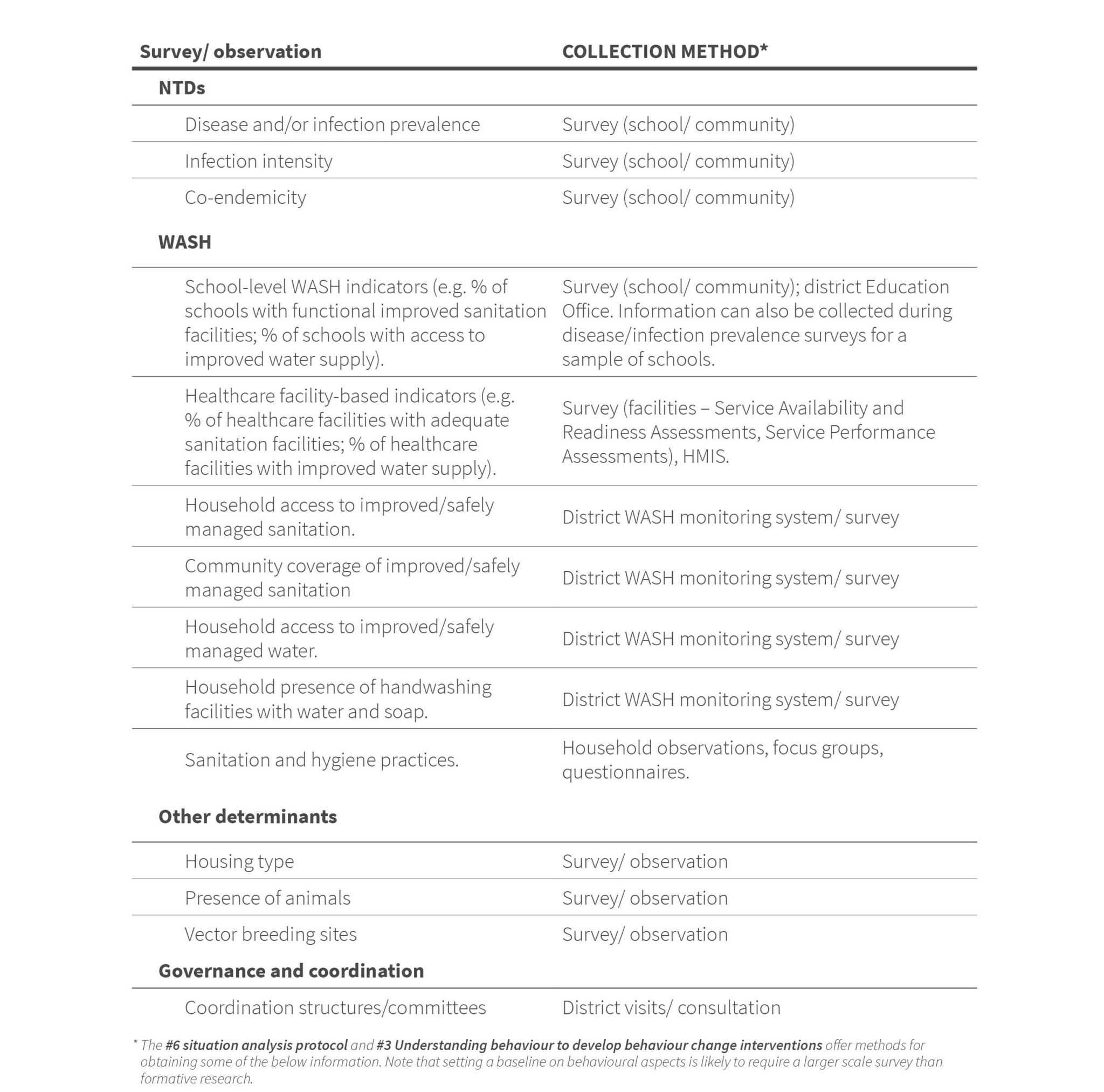 Monitoring And Evaluation Report Template Best Professional Templates