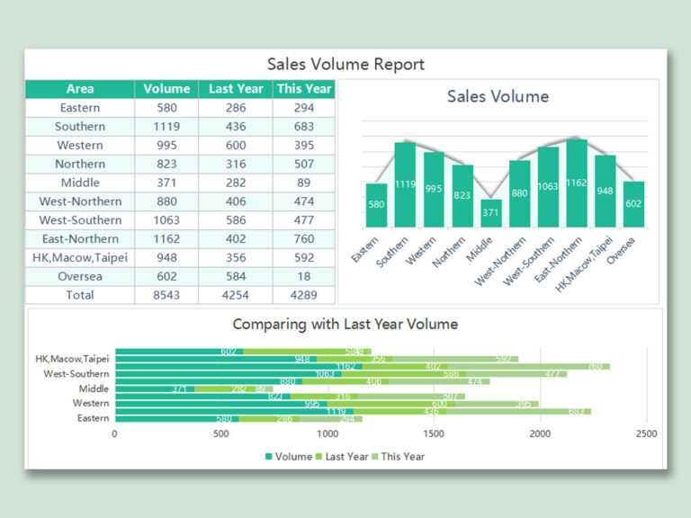 Sales Report Template Excel Free Download