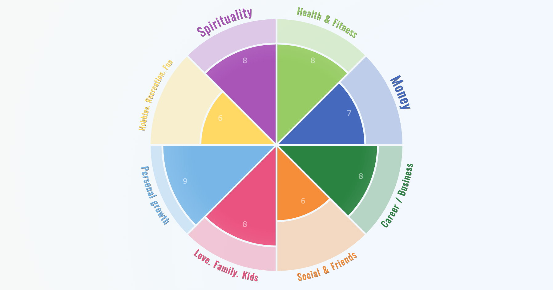 Wheel Of Life Template Excel Free